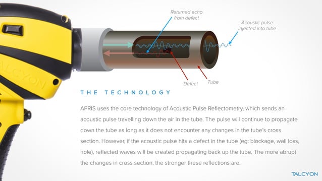 An Introduction to Acoustic Pulse Reflectometry Inspection System ...