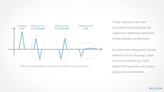 An Introduction to Acoustic Pulse Reflectometry Inspection System ...