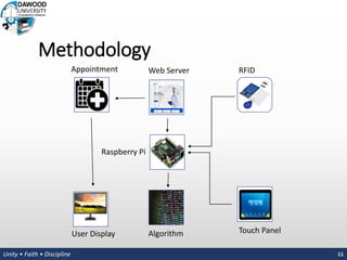 02_Smart doctor’s appointment scheduling & management system.pptx