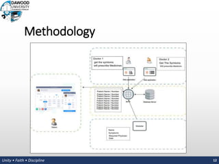 02_Smart doctor’s appointment scheduling & management system.pptx