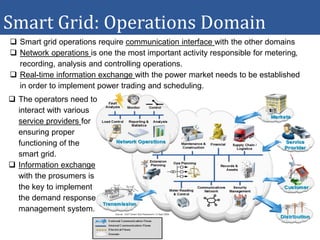 02_Smart_Grid_Architecture.pdfnnnnnnnnnn | PDF