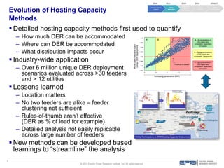 02 smith epri_smith_hosting_capacity | PPT