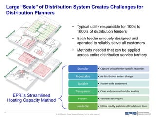 02 smith epri_smith_hosting_capacity | PDF