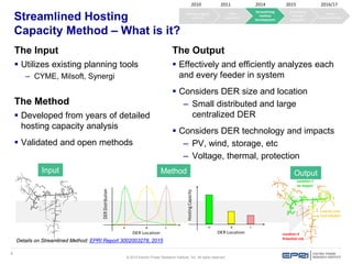 02 smith epri_smith_hosting_capacity | PDF