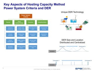 02 smith epri_smith_hosting_capacity | PPT