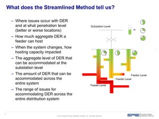 02 smith epri_smith_hosting_capacity | PPT