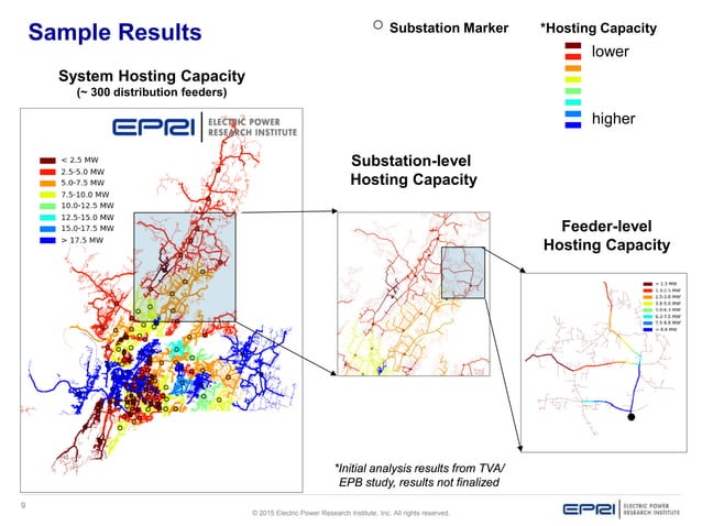 02 smith epri_smith_hosting_capacity | PPT