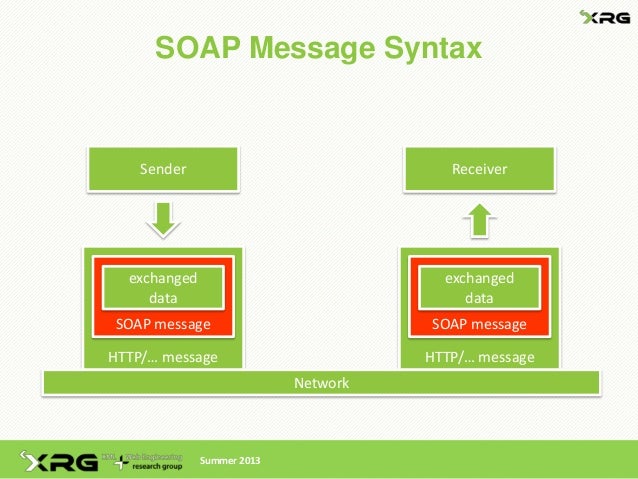 Web Services - Architecture and SOAP (part 1)