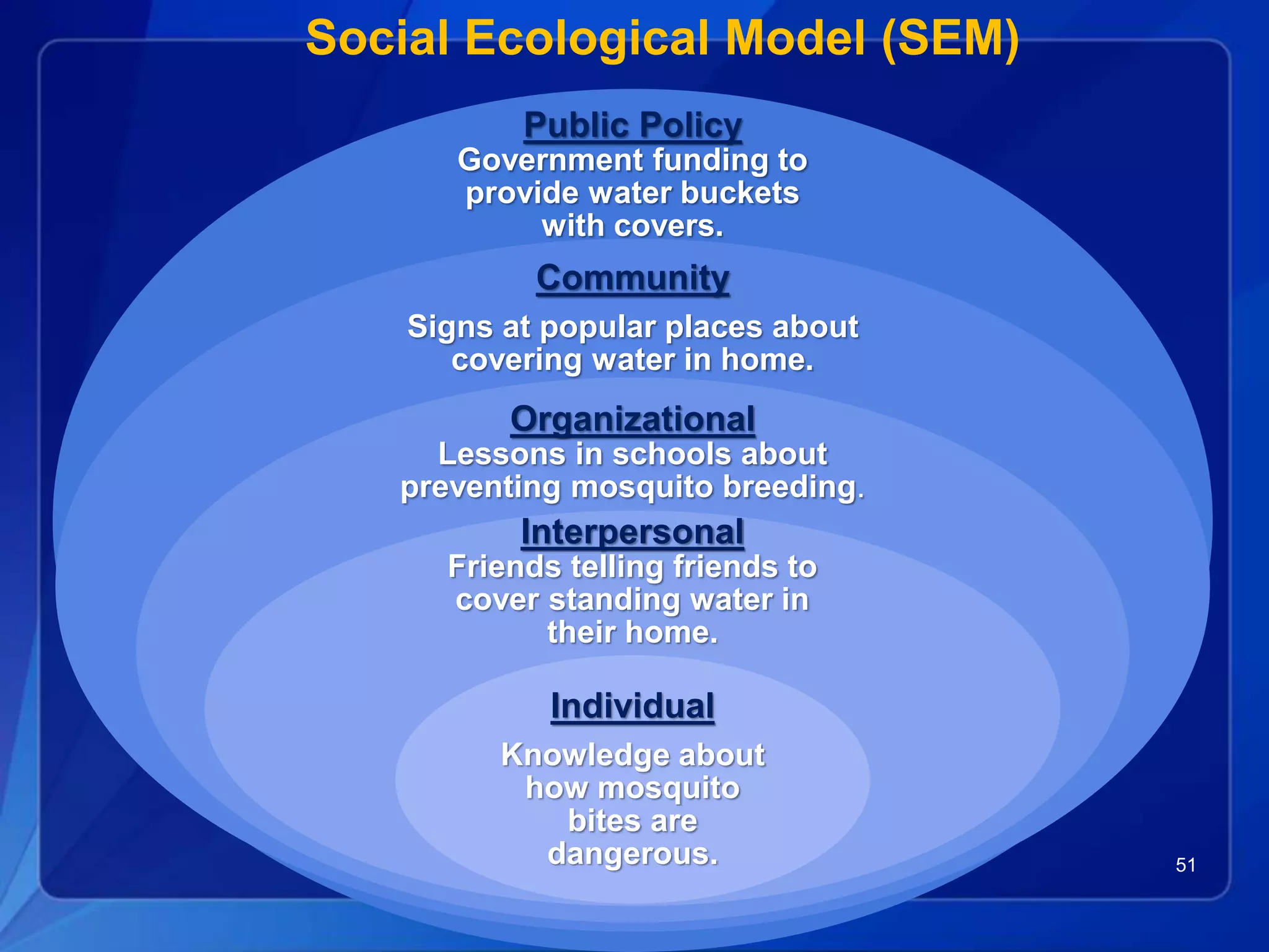Socio Ecological Model Review | PPTX