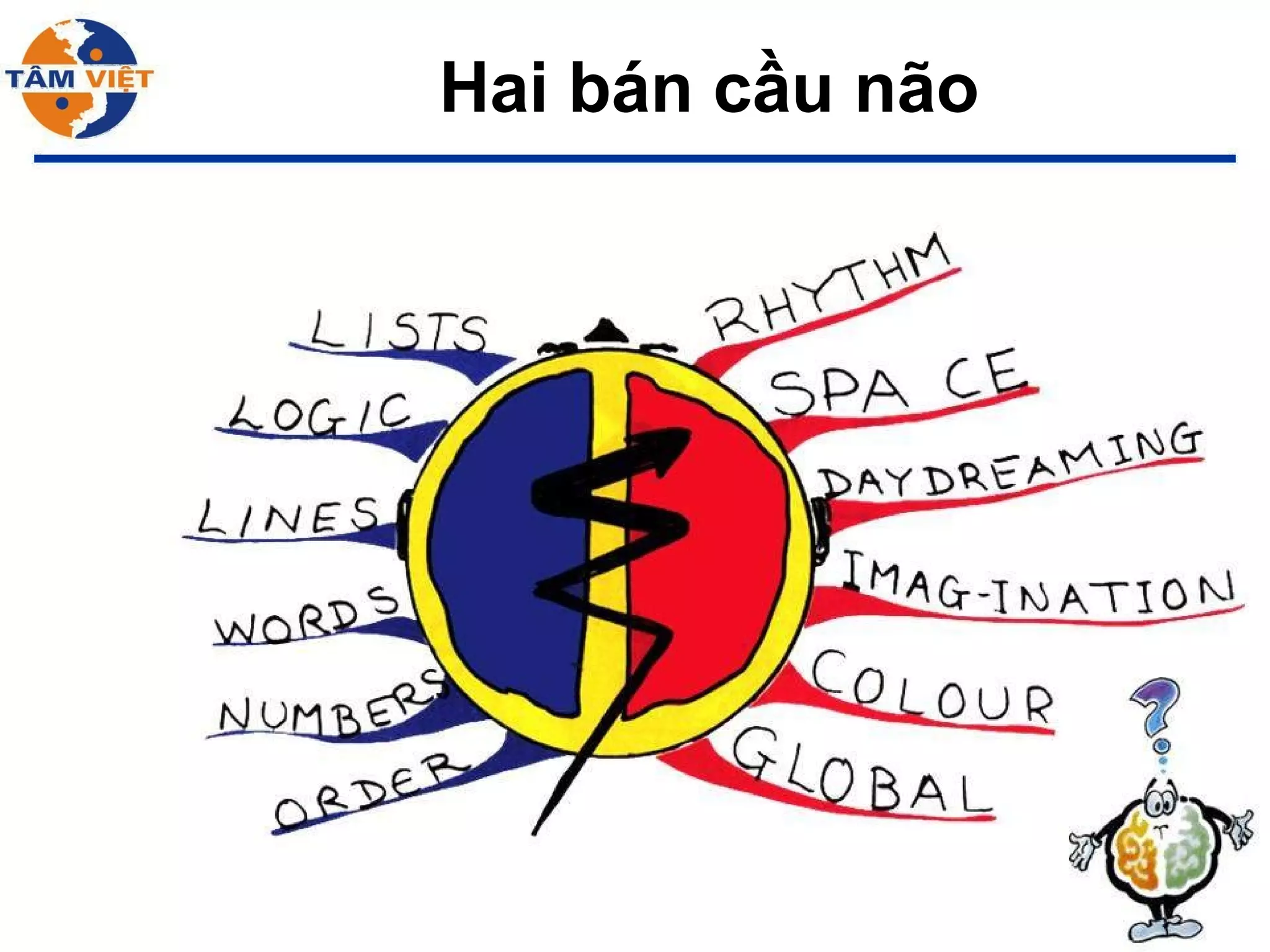 02 so do tu duy bo xung | PPT