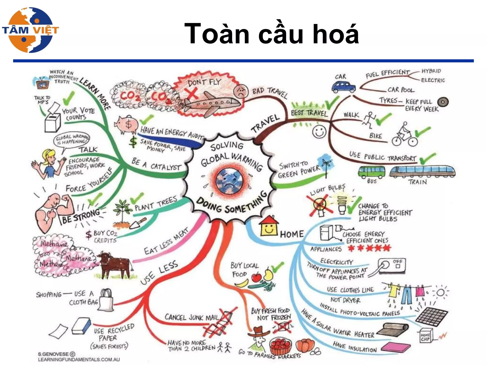 02 so do tu duy bo xung | PPT