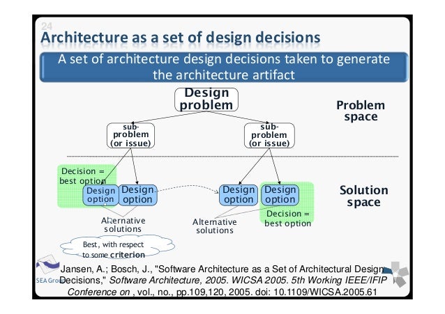 Software Architecture: Introduction to the Abstraction