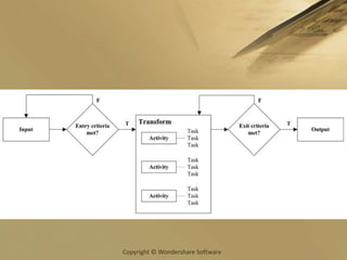 02 Software Engineering Process | PPT