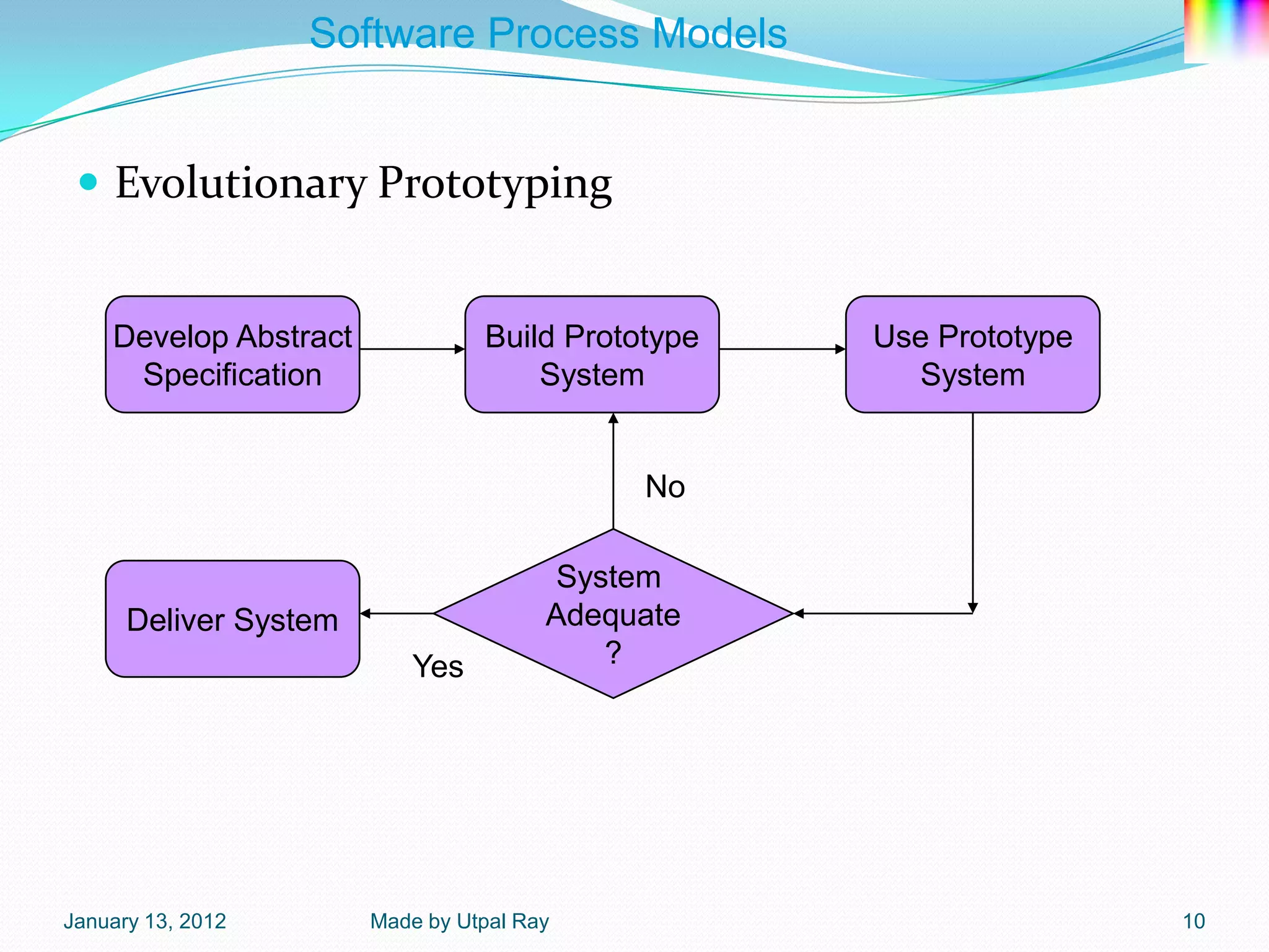 02 software process_models | PPTX