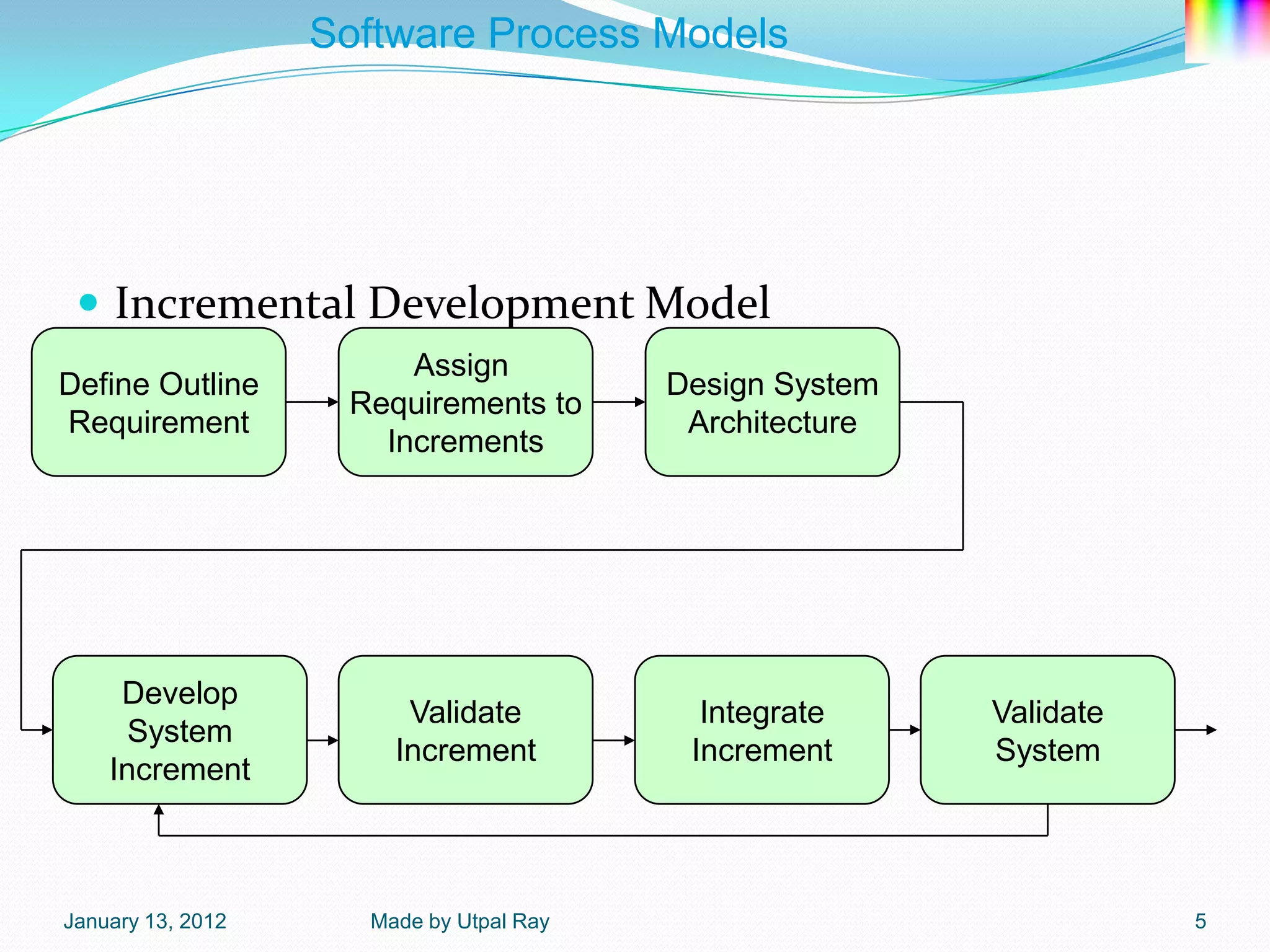 02 Software Process Models Pptx