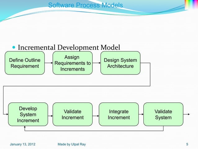 02 software process_models | PPTX