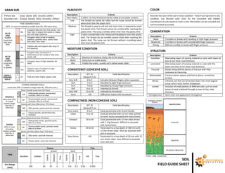 02 Soil Field Guide Sheet.pdf