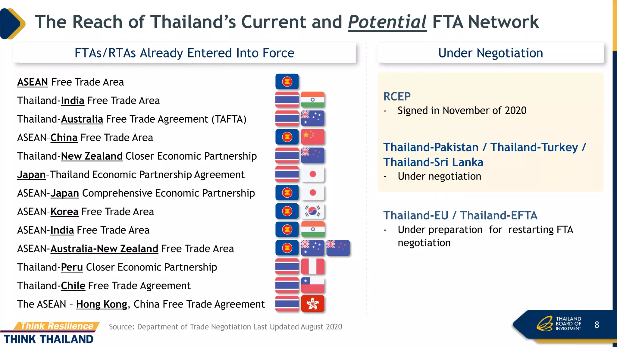 Presentation: Investment and Supply Chain Opportunities in Thailand | PDF