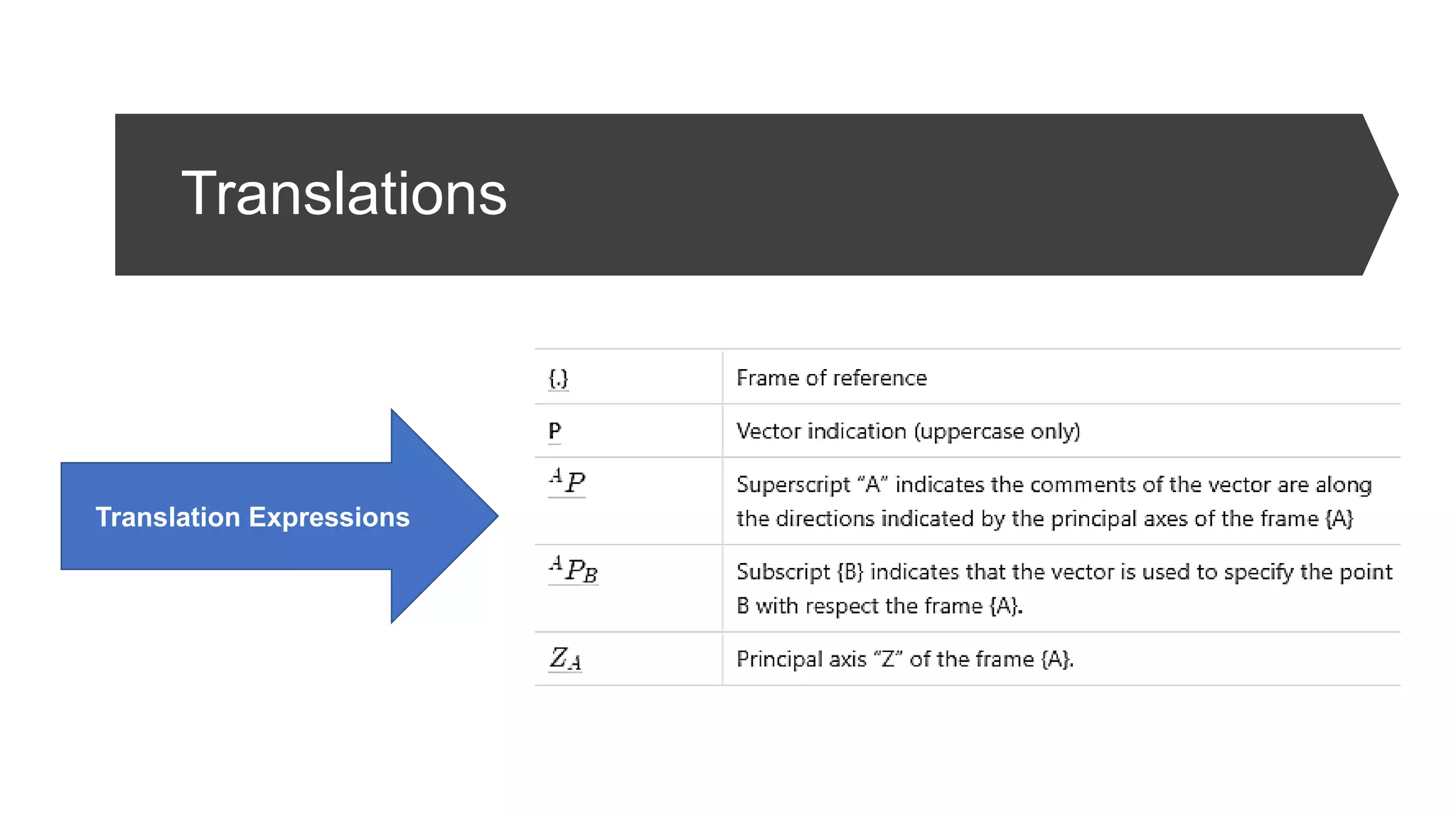 02 Spatial Representations.pptx
