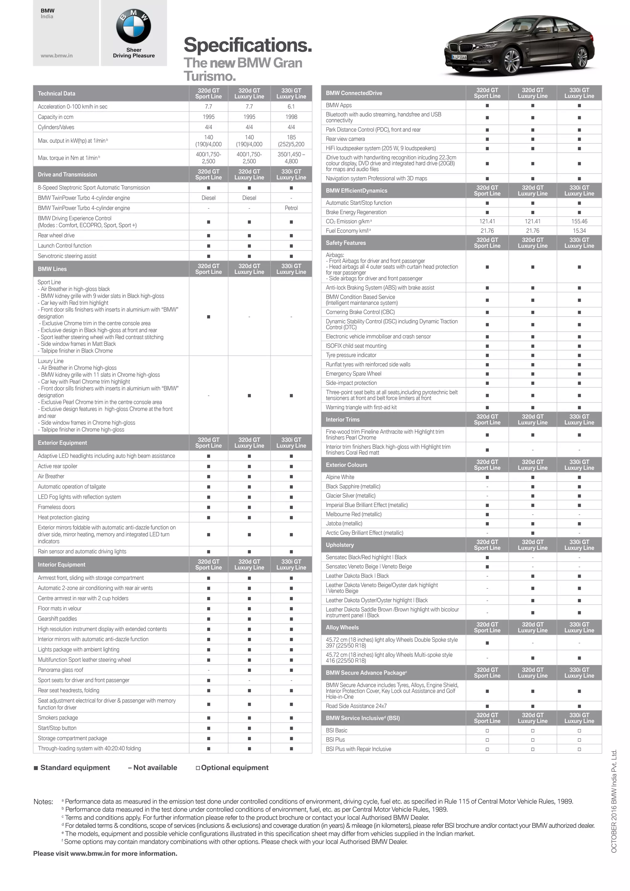 BMW 3 Series GT Facelift - Specifications | PDF