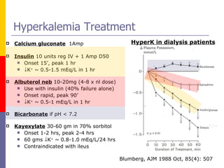 02 Sperati Prevention And Management Of Acute Renal Failure | PPT