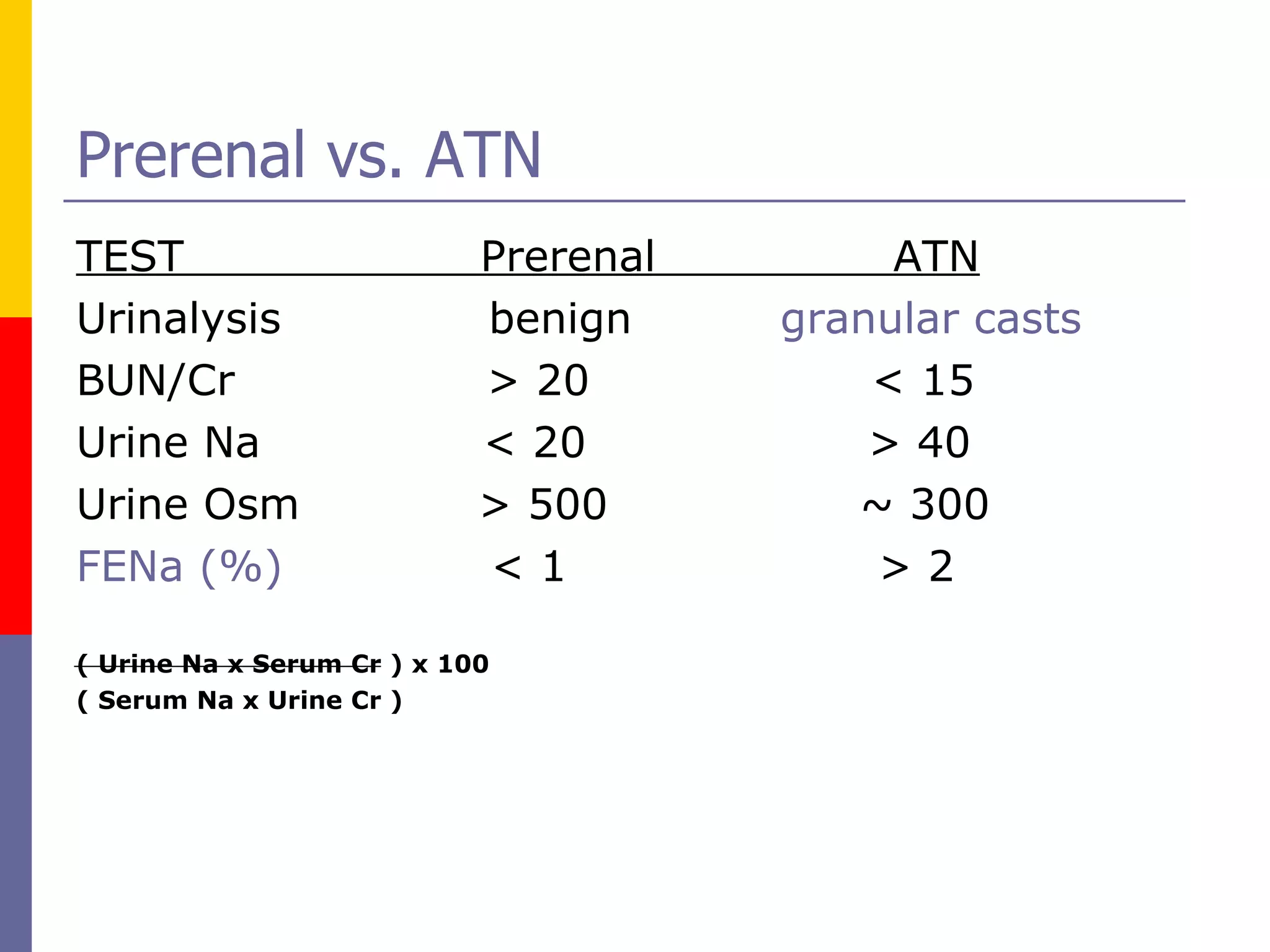 02 Sperati Prevention And Management Of Acute Renal Failure | PPT