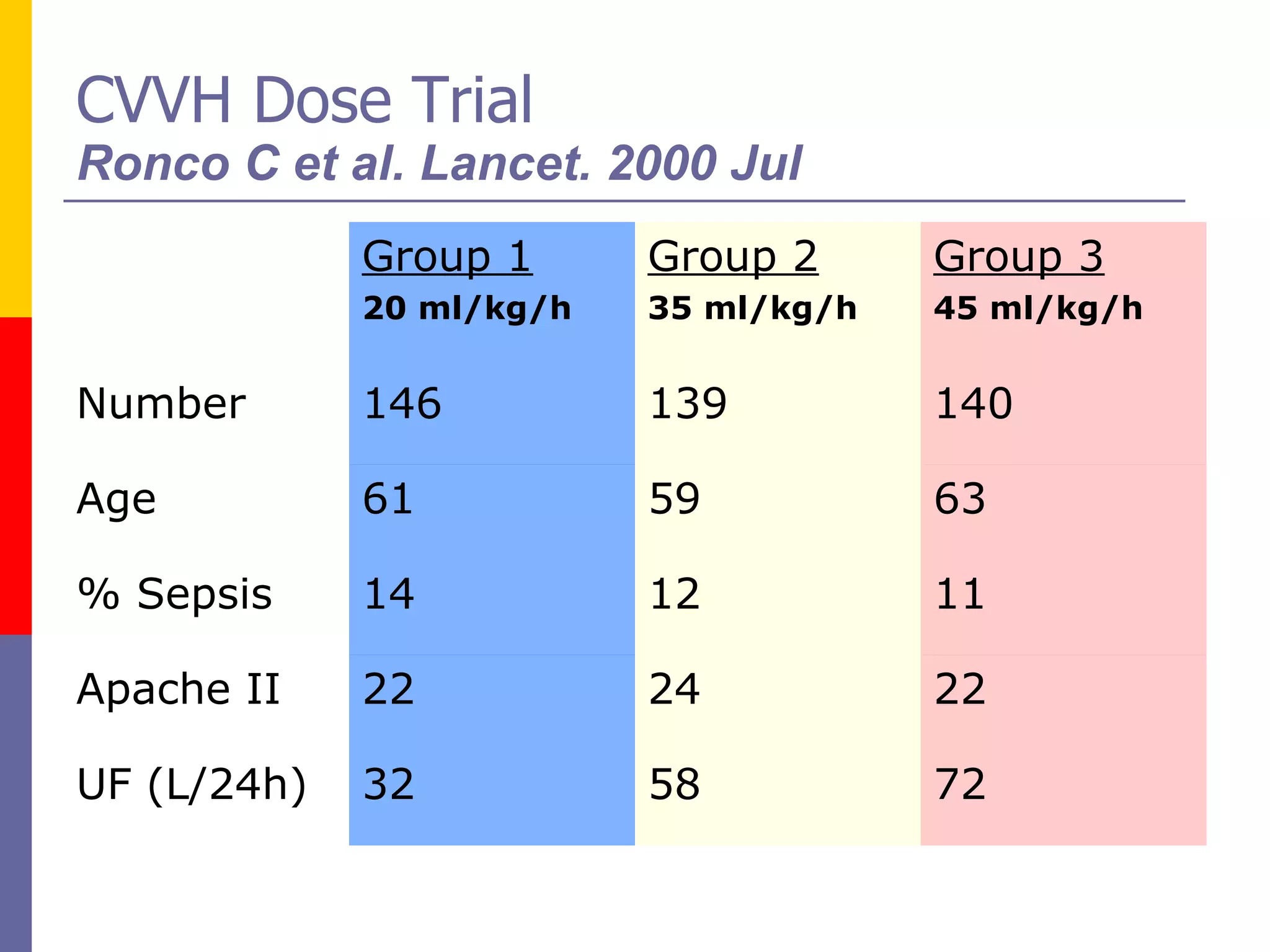 02 Sperati Prevention And Management Of Acute Renal Failure | PPT
