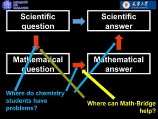 Chemnistry and mathematics - the perfect couple? | PPTX
