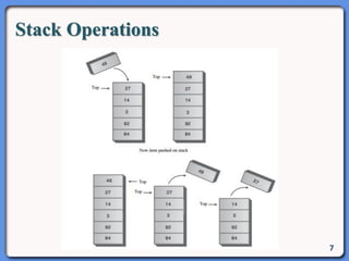 02 Stack | PPT