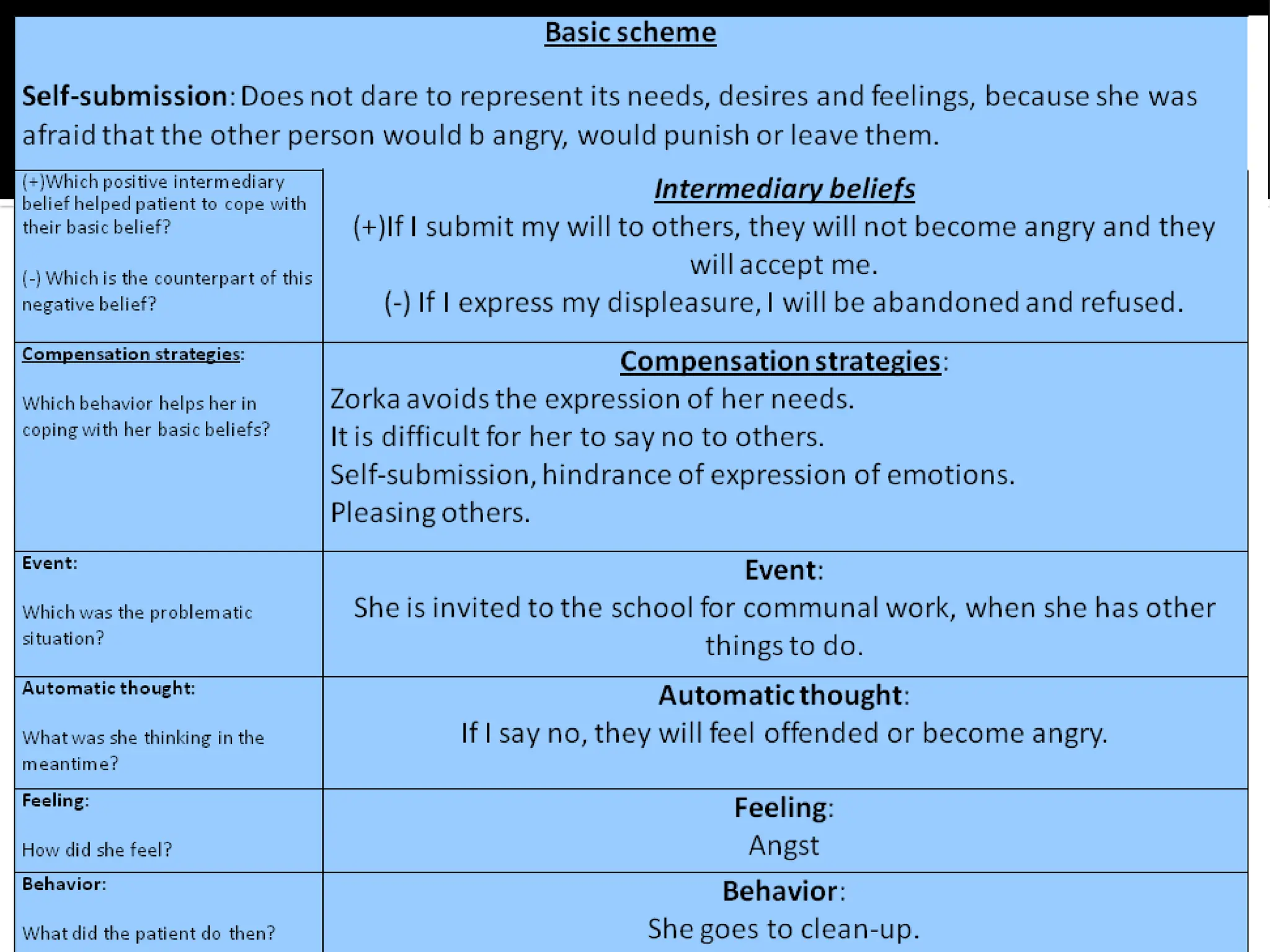 Stages-of-Psychotherapy-Process.ppptcxxxx | PPTX | Mental Health ...