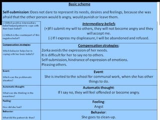 Stages-of-Psychotherapy-Process.ppptcxxxx | PPTX | Mental Health ...