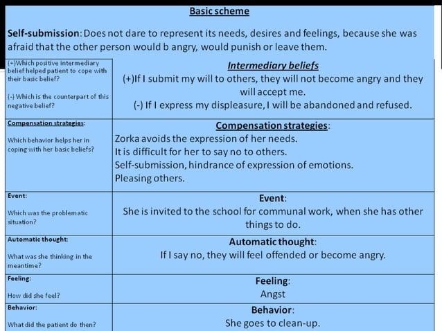 Stages-of-Psychotherapy-Process.ppptcxxxx | PPTX | Mental Health ...
