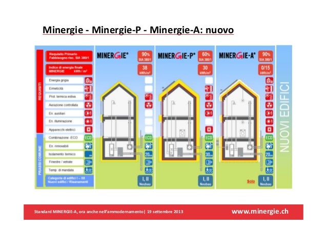 Standard Minergie-A, ora anche nell’ammodernamento