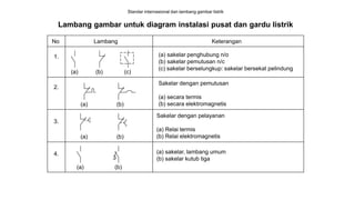 02 Standar instalasi kelistrikan - deitl.pptx