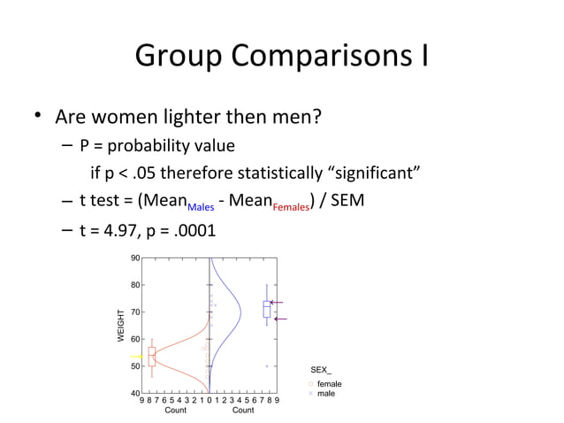 Introductory Psychology: Statistics | PPT