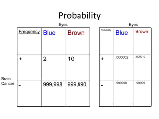 Introductory Psychology: Statistics | PPT