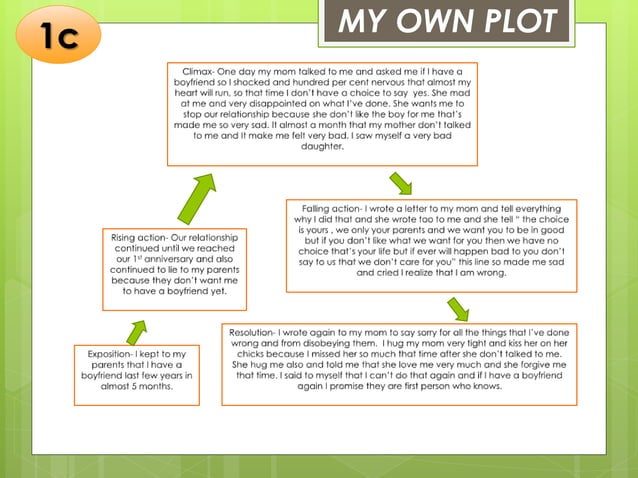 Storyline and Plot elements | PPTX