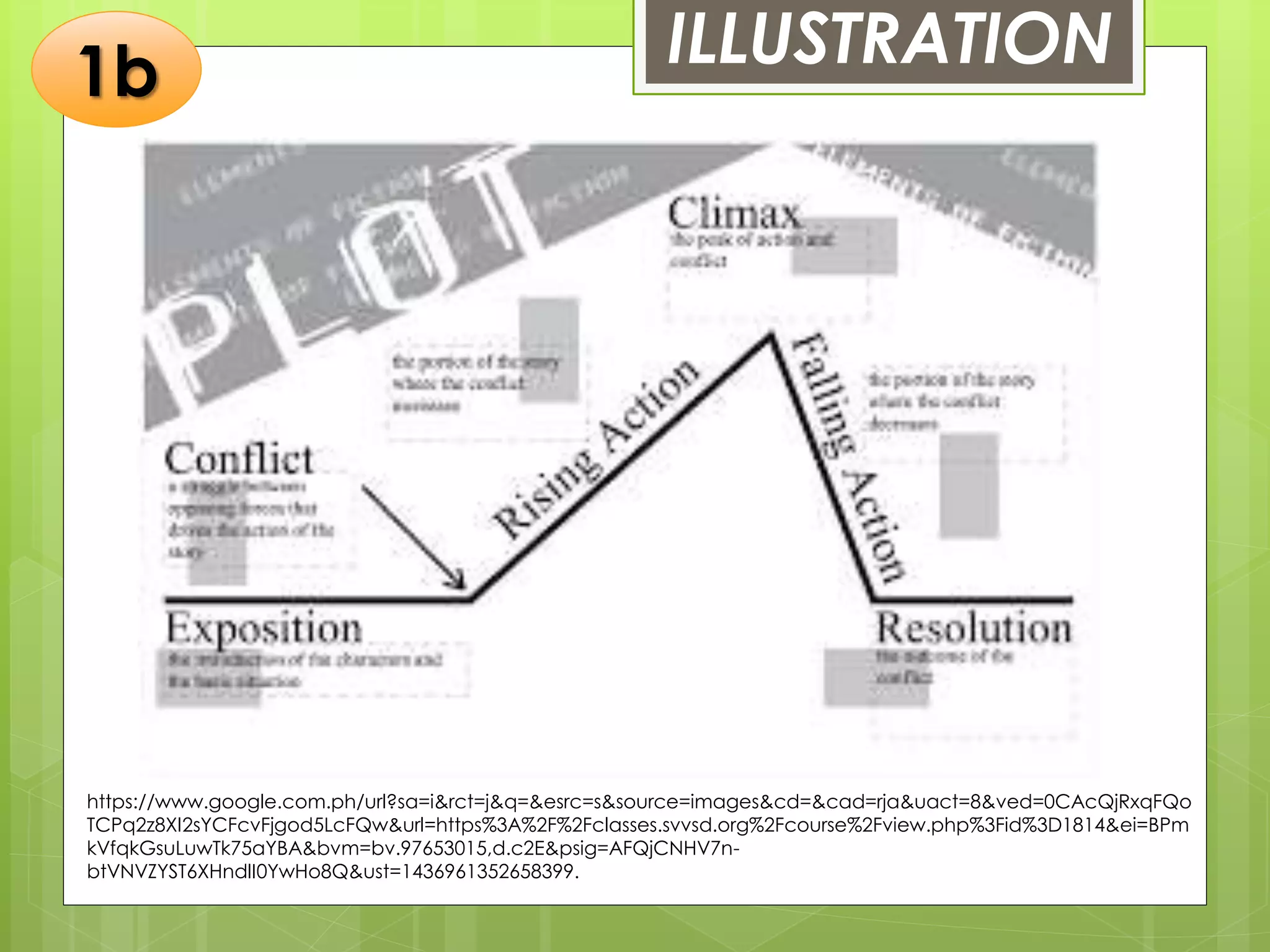 Story line and plot elements | PPT