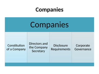 Structure of Organization in Professional Practices.pptx