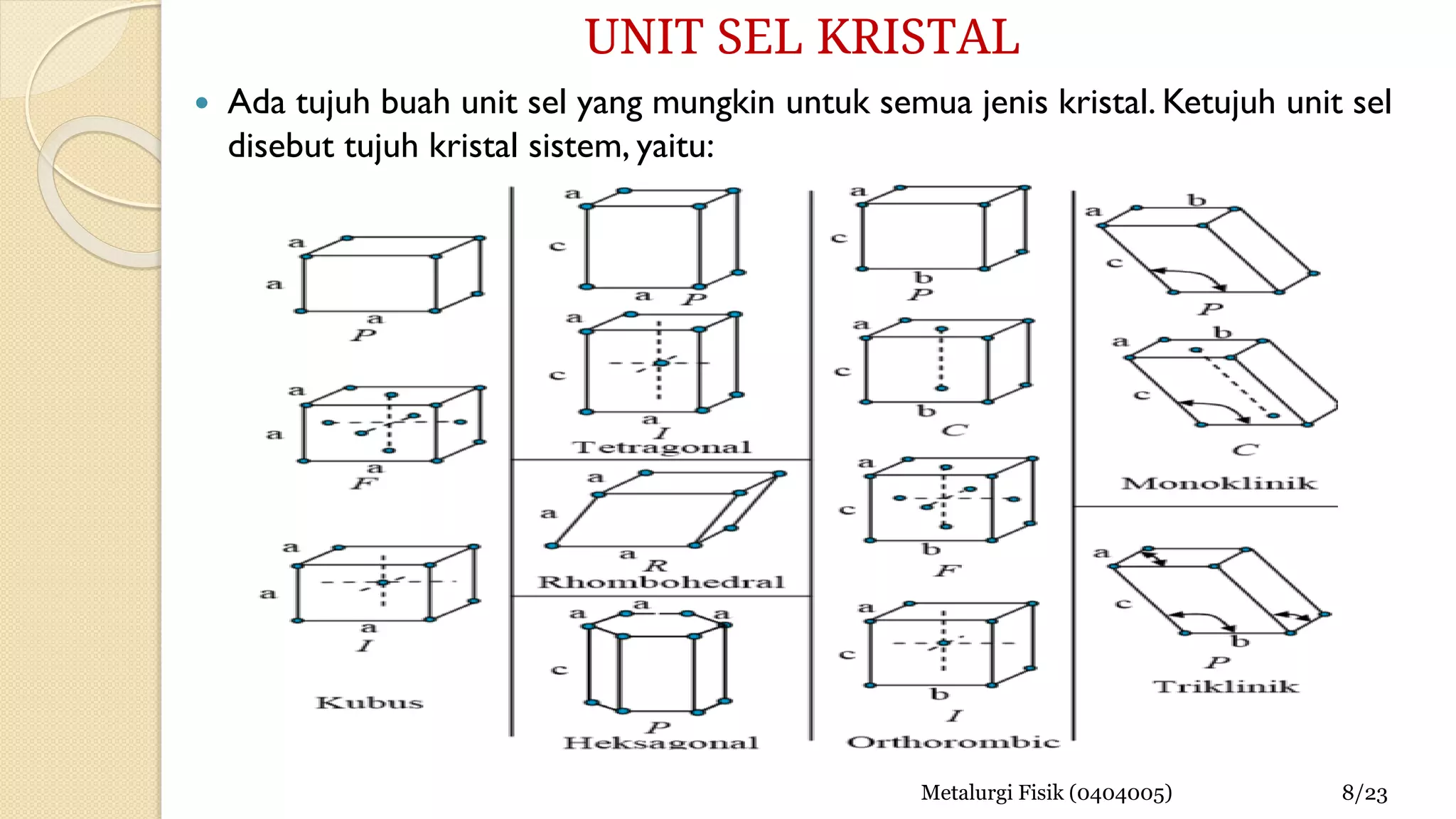 02 Struktur_Kristal kimia pertemuan 2.pdf