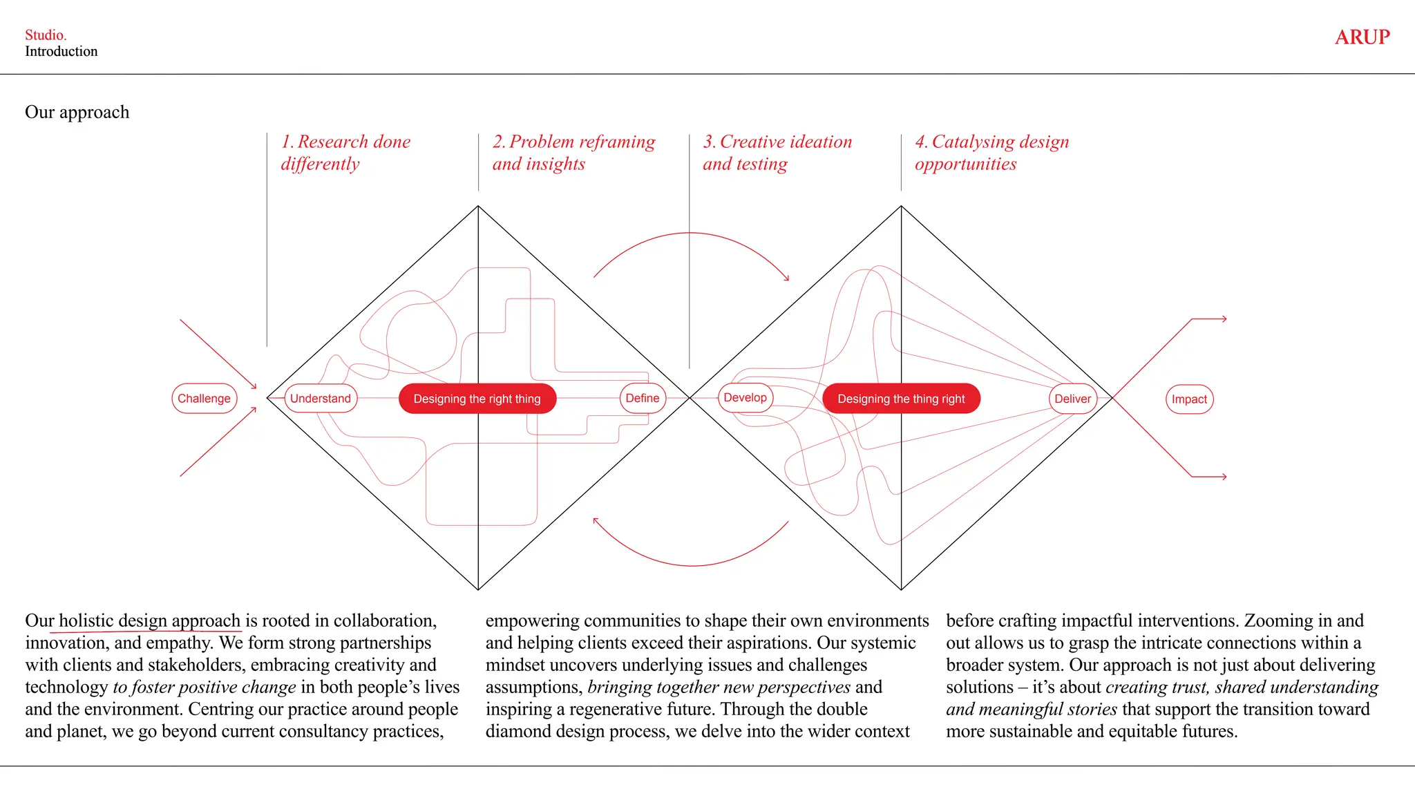 Arup Studio Design Methodologies and Approach | PDF