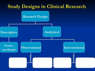 02 Study Designs - Research Methodology Workshop - Aug 2011.ppt