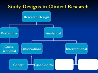 02 Study Designs - Research Methodology Workshop - Aug 2011.ppt