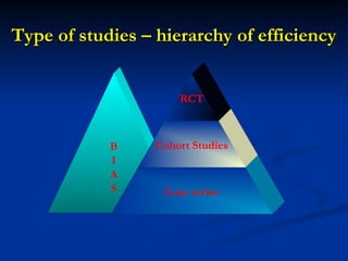 02 Study Designs - Research Methodology Workshop - Aug 2011.ppt