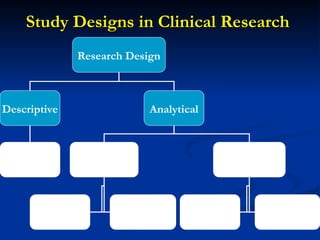02 Study Designs - Research Methodology Workshop - Aug 2011.ppt
