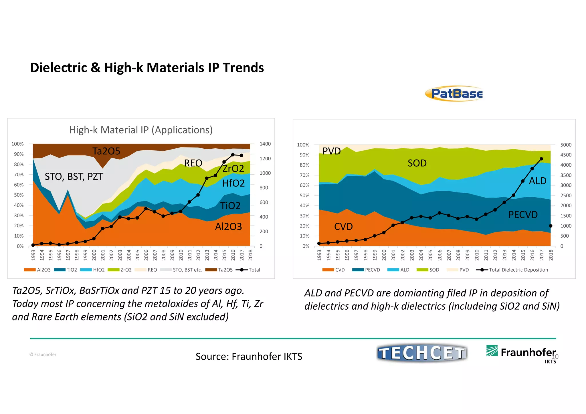 ALD/CVD APPLICATIONS, EQUIPMENT AND PRECURSORS IN HIGH VOLUME ...