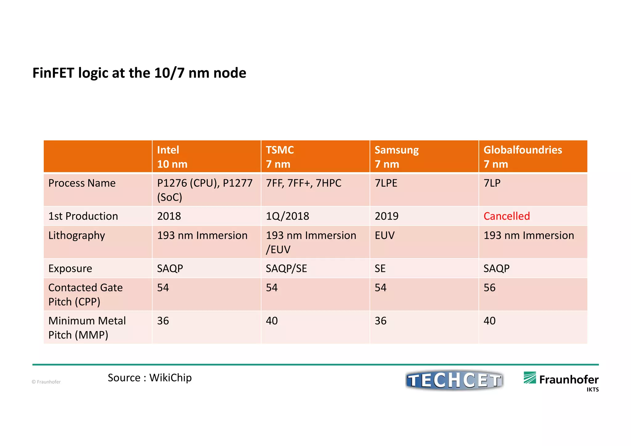 ALD/CVD APPLICATIONS, EQUIPMENT AND PRECURSORS IN HIGH VOLUME ...