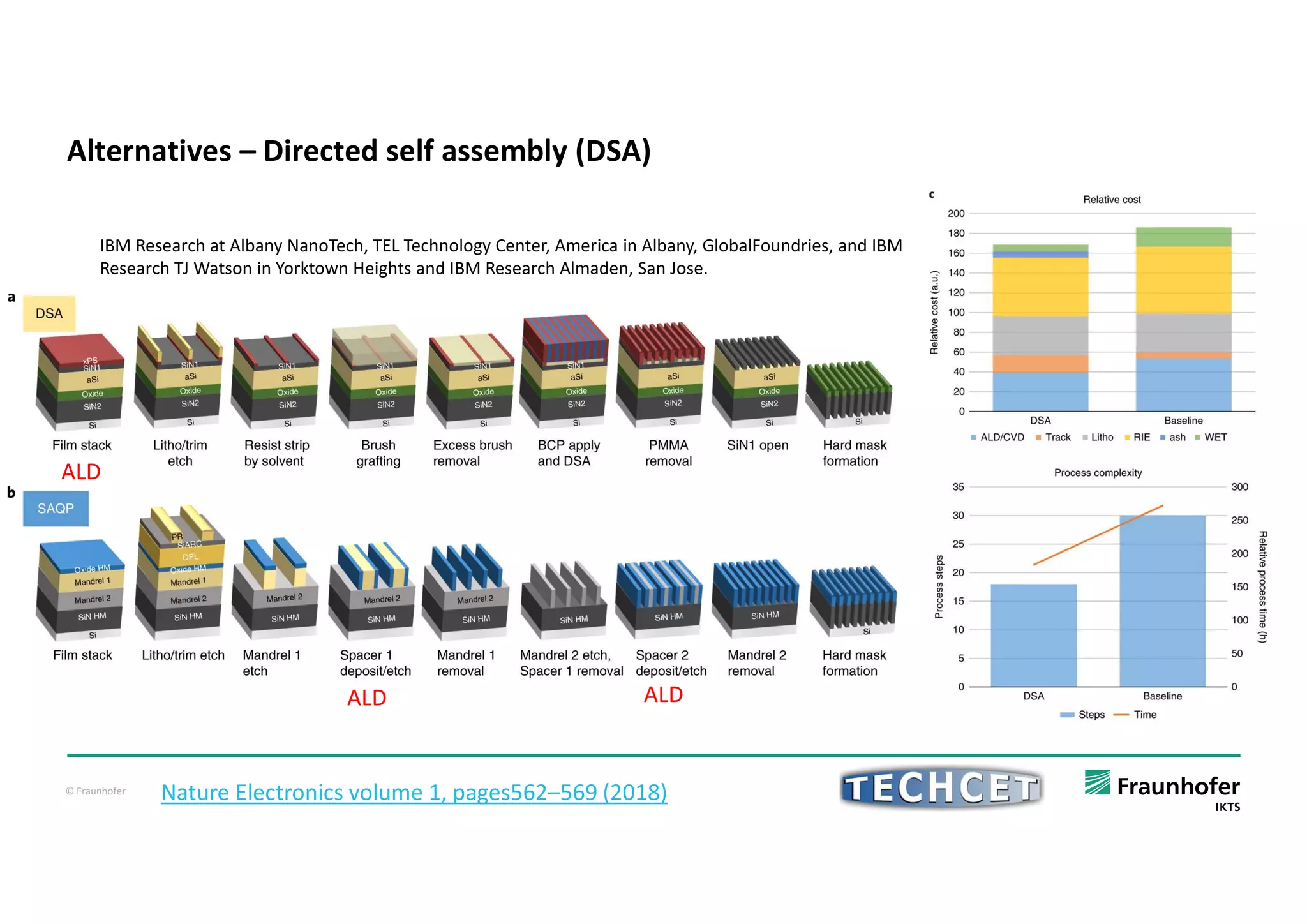 ALD/CVD APPLICATIONS, EQUIPMENT AND PRECURSORS IN HIGH VOLUME ...