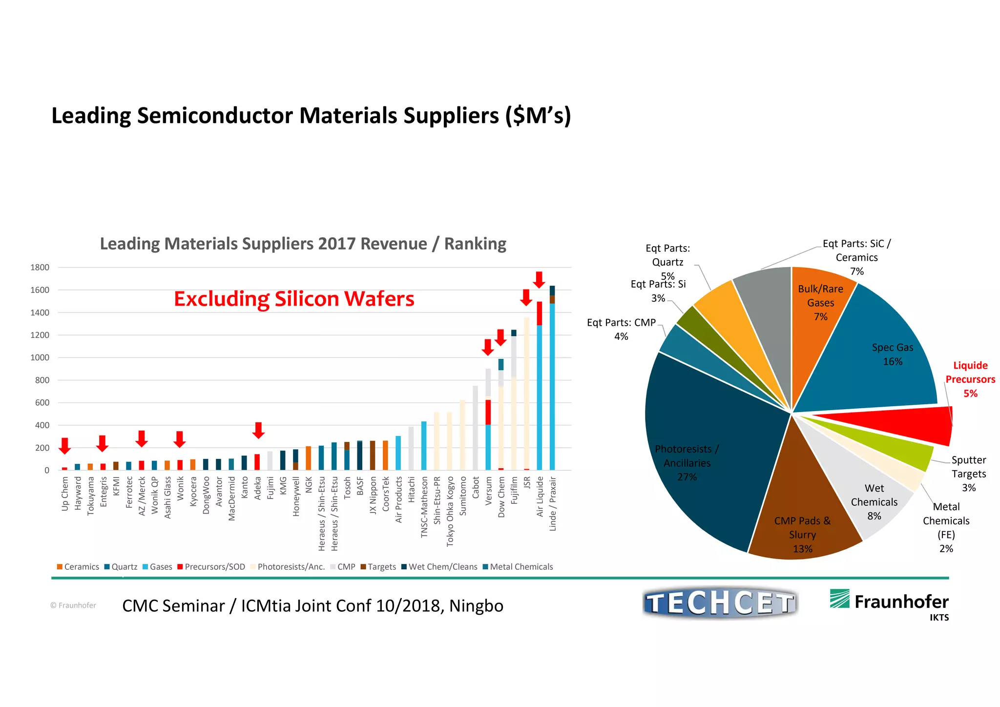 ALD/CVD APPLICATIONS, EQUIPMENT AND PRECURSORS IN HIGH VOLUME ...
