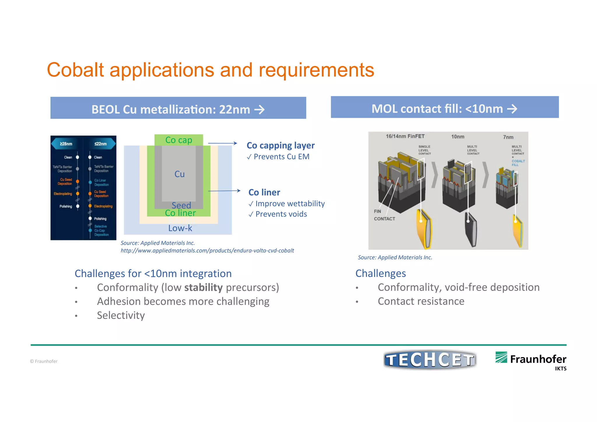 ALD/CVD APPLICATIONS, EQUIPMENT AND PRECURSORS IN HIGH VOLUME ...
